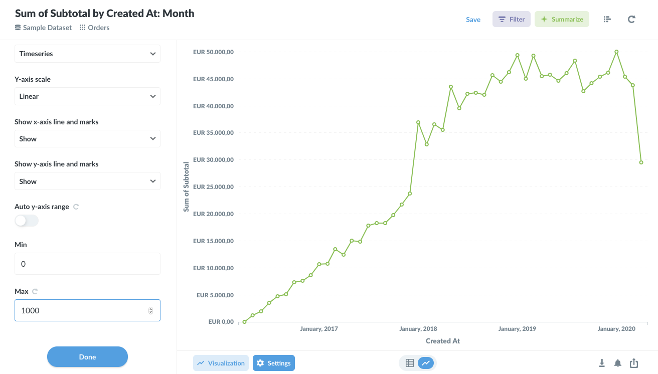Manual Maximum Y Axis Range Not Working Correctly · Issue 11191 · Metabasemetabase · Github