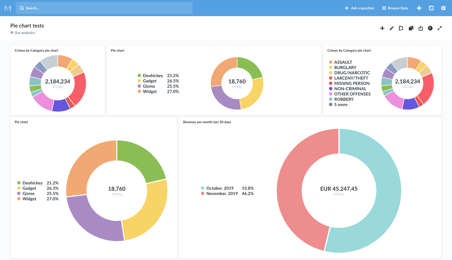Pie chart justification · Issue #10837 · metabase/metabase · GitHub