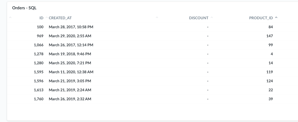 Allow client-based column sorting on question detail page for SQL/native questions · Issue ...