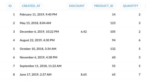 Allow client-based column sorting on question detail page for SQL/native questions · Issue ...