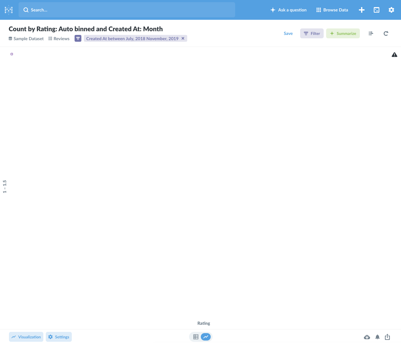 zoom breaks UI on multigroup by with time · Issue #11475 · metabase/metabase · GitHub