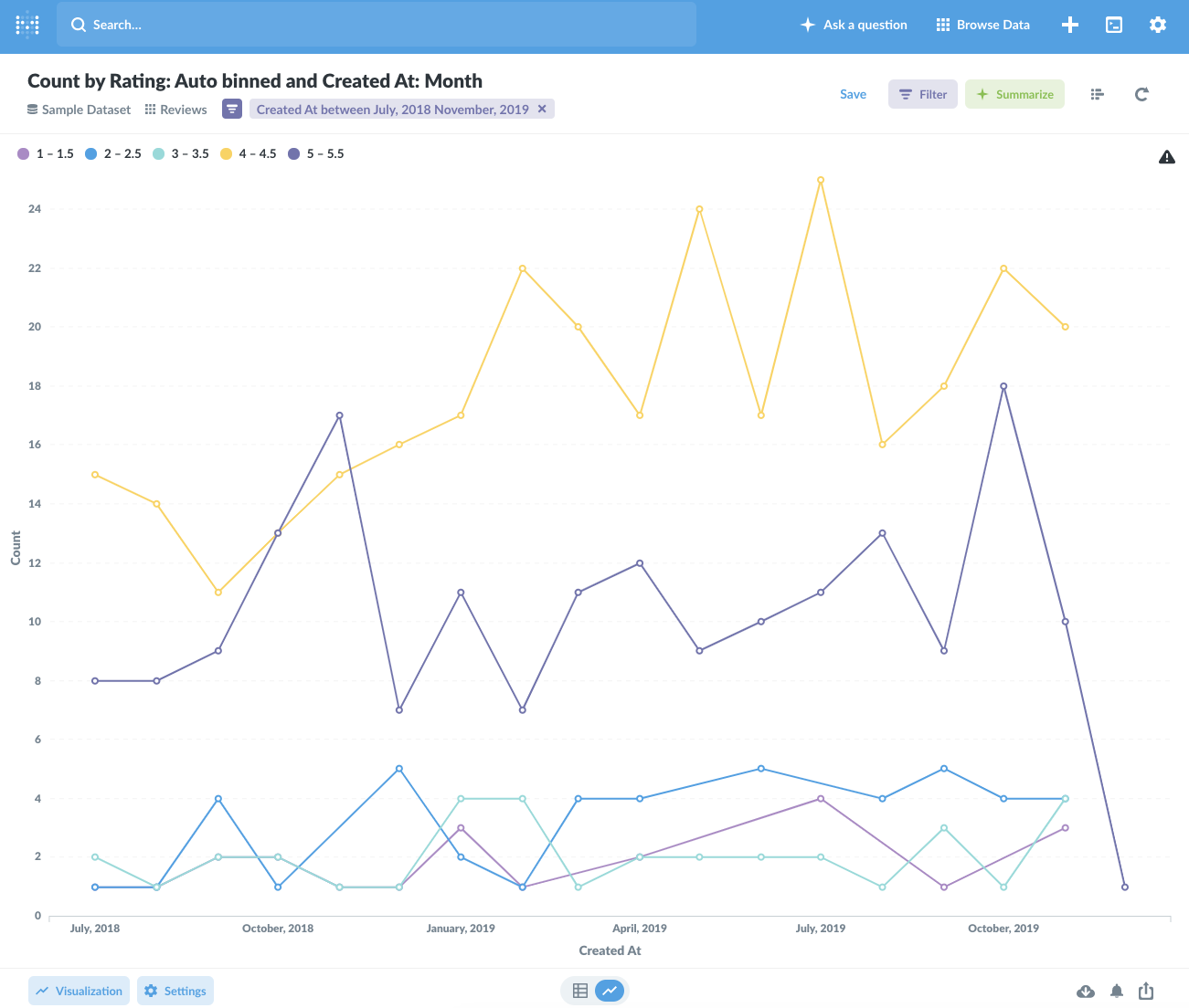 zoom breaks UI on multigroup by with time · Issue #11475 · metabase/metabase · GitHub