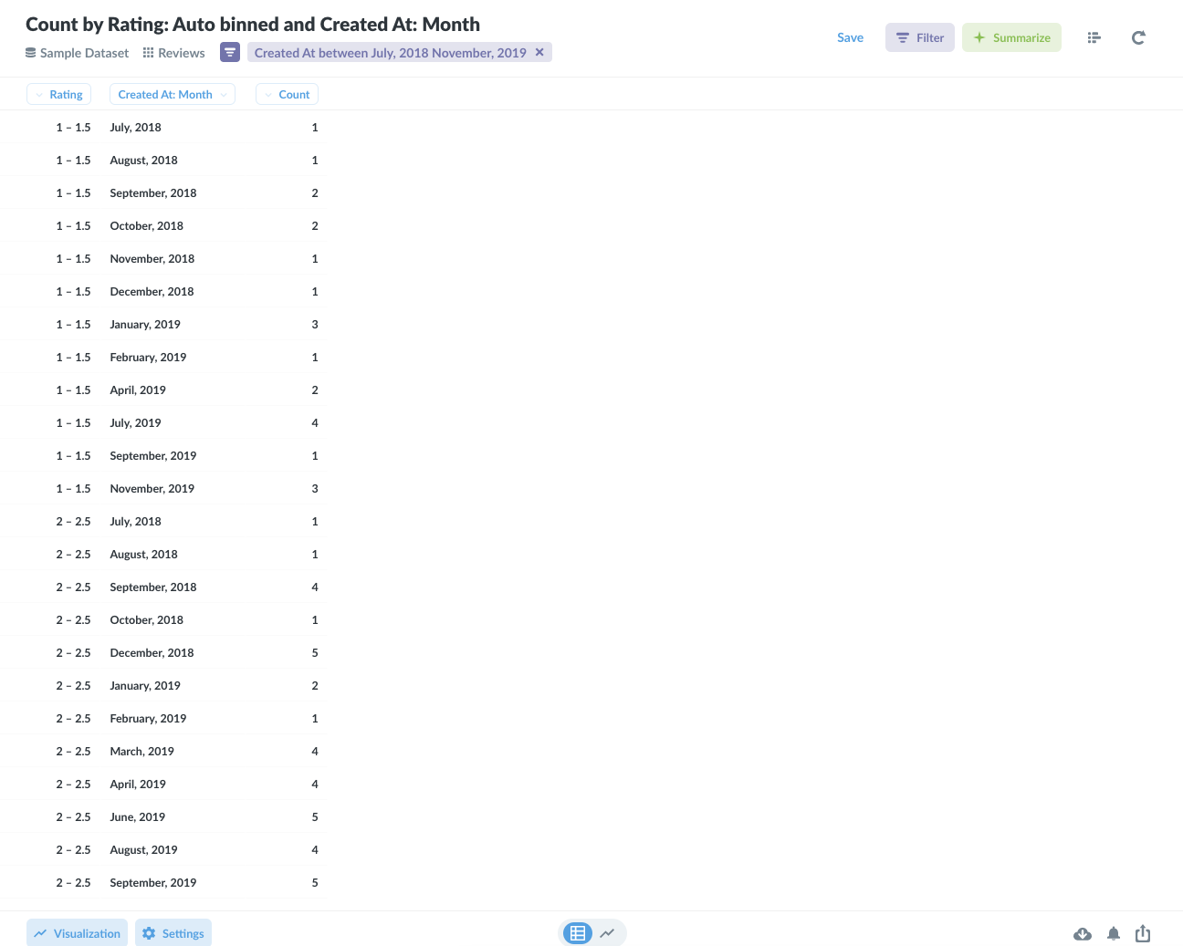 zoom breaks UI on multigroup by with time · Issue #11475 · metabase/metabase · GitHub