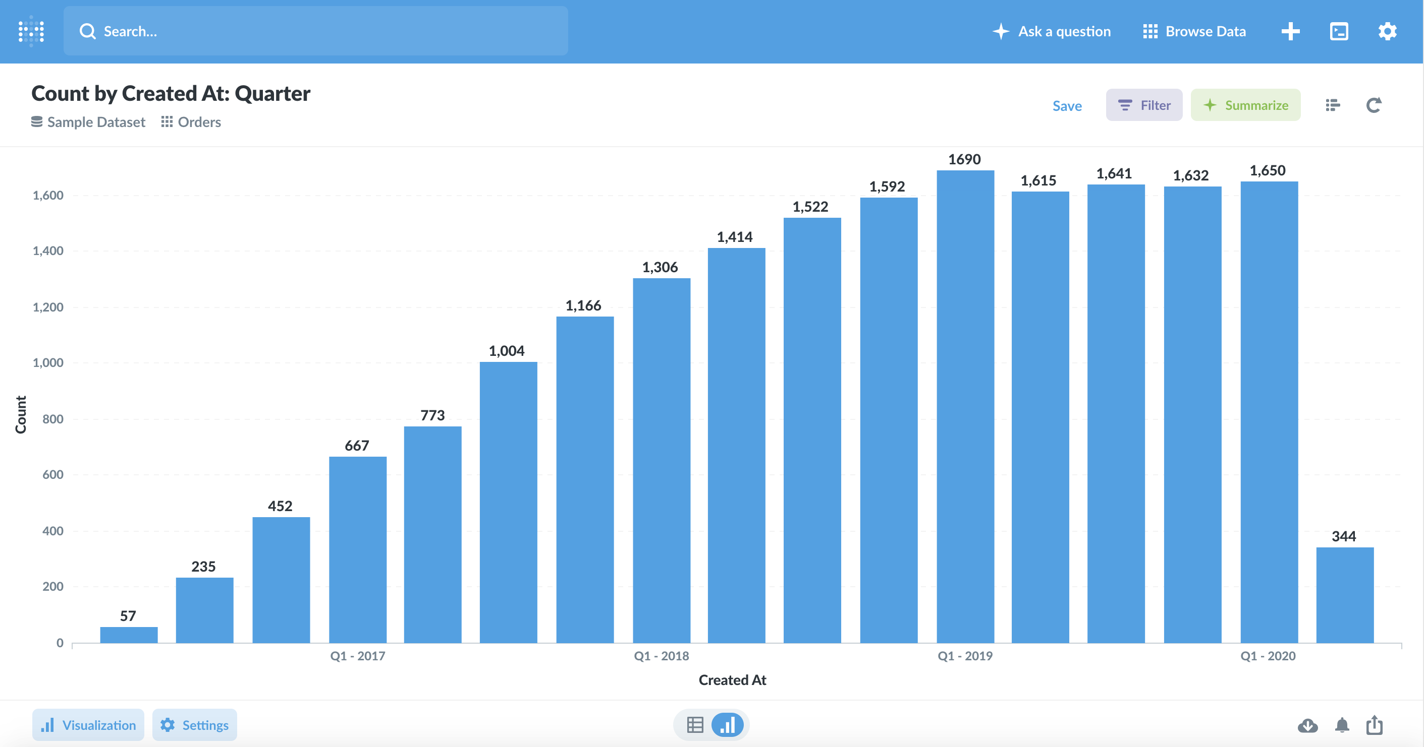 Improve Chart Value Labels Styling · Issue 12160 · Metabasemetabase · Github 