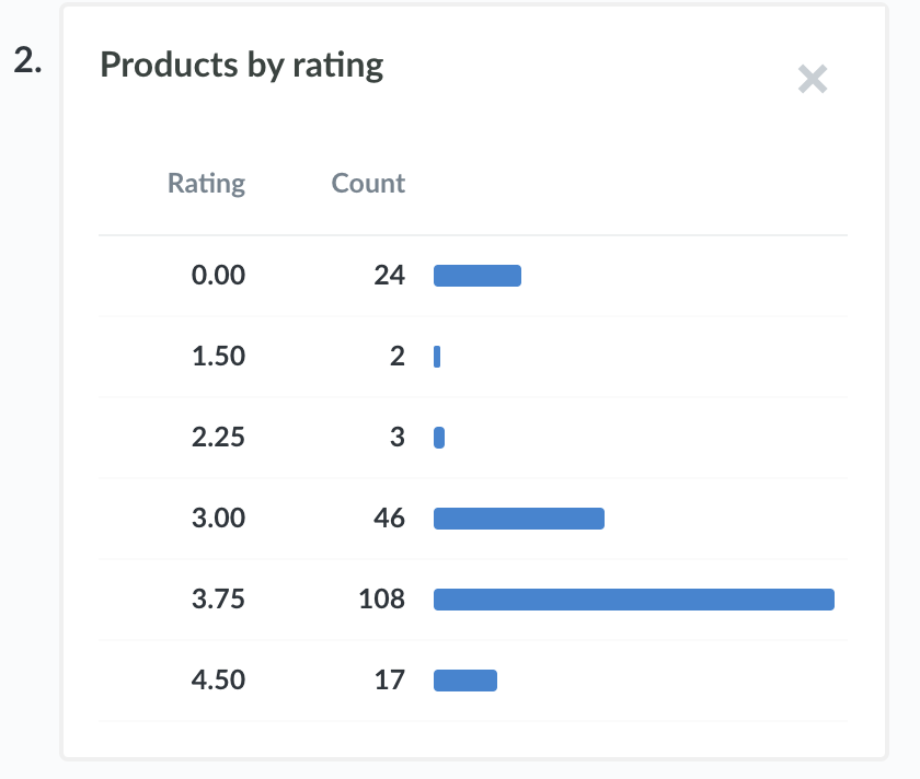 Pulse bar charts look wrong in Slack · Issue #12526 · metabase/metabase ...