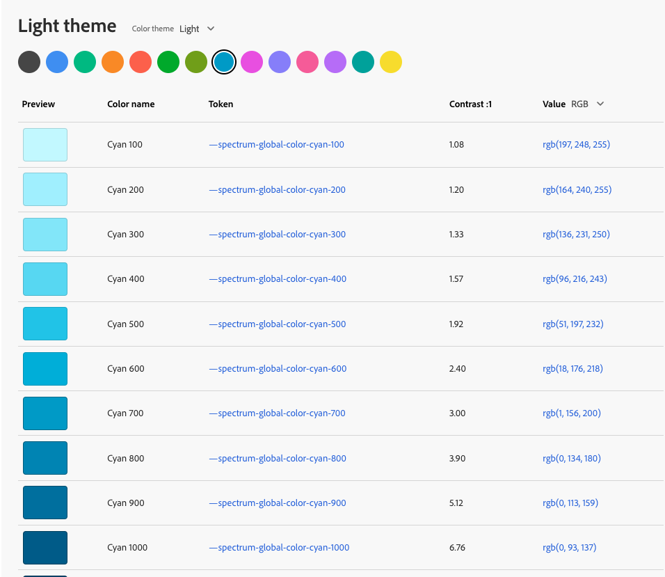 [Bug]: some of the spectrum theme values are missing from spectrum ...
