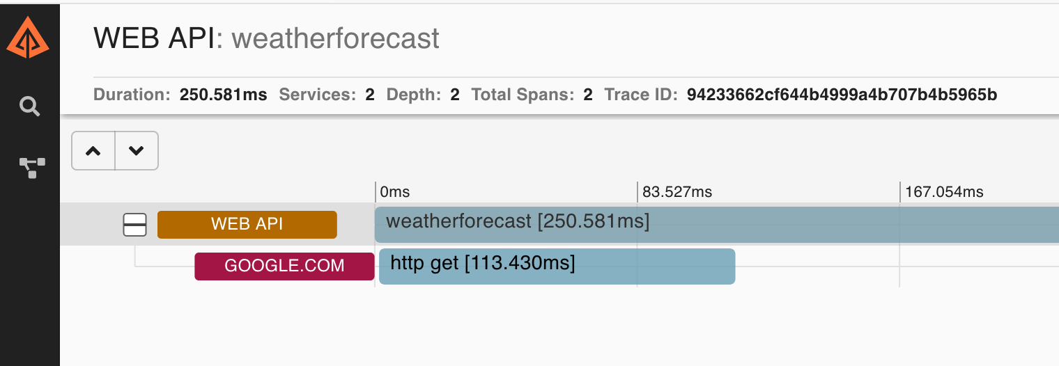 Jaeger exporter does not generate processes for each peer.service · Issue #5005 · open-telemetry ...