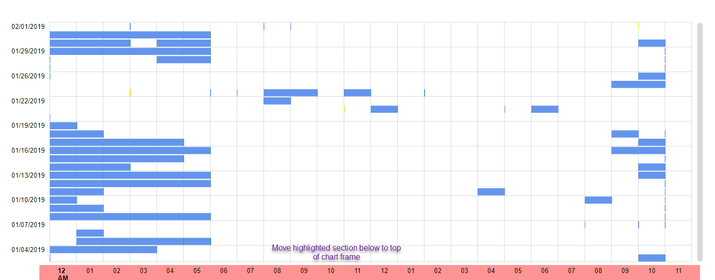 Move XY Chart X axis Labels To Top Of Chart From Bottom Issue 1154
