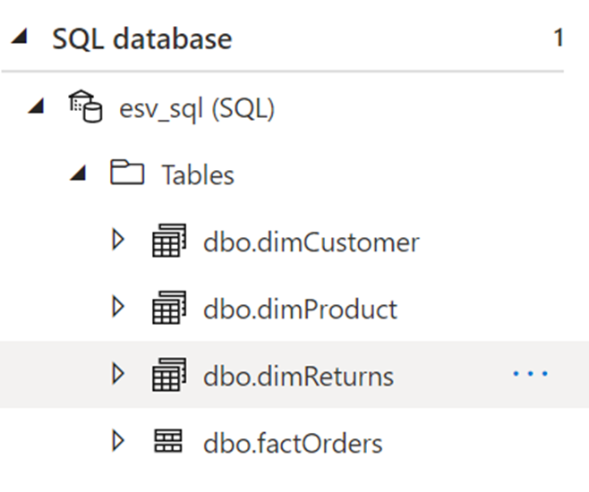 GitHub - esvs2202/Customer-Lifetime-value-Analysis-on-Amazon-Retail ...