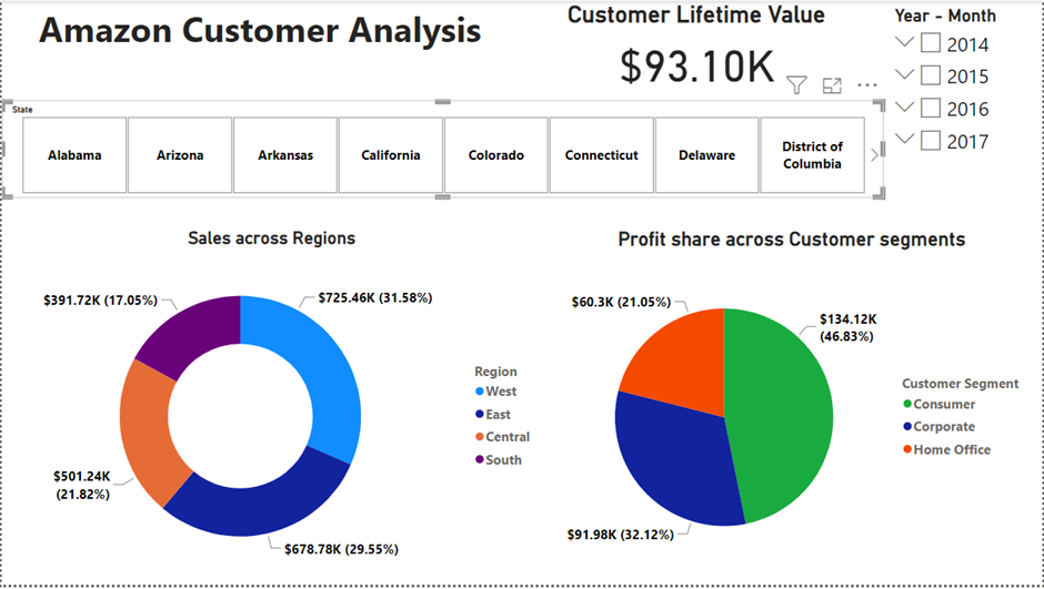 GitHub - esvs2202/Customer-Lifetime-value-Analysis-on-Amazon-Retail-sales-data: The aim of this ...