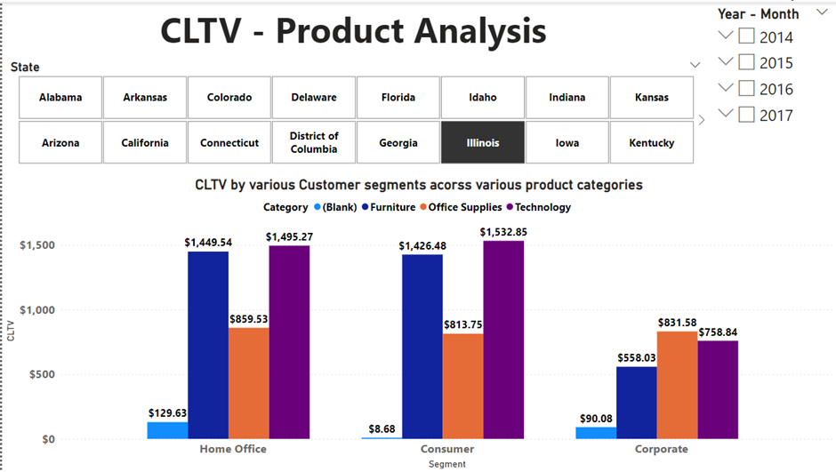 GitHub - esvs2202/Customer-Lifetime-value-Analysis-on-Amazon-Retail ...