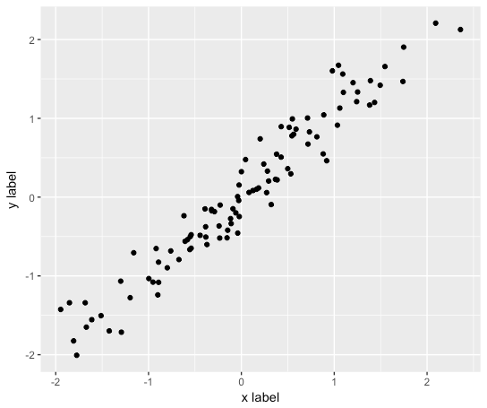 qplot() ignores xlab and ylab arguments · Issue #2551 · tidyverse ...