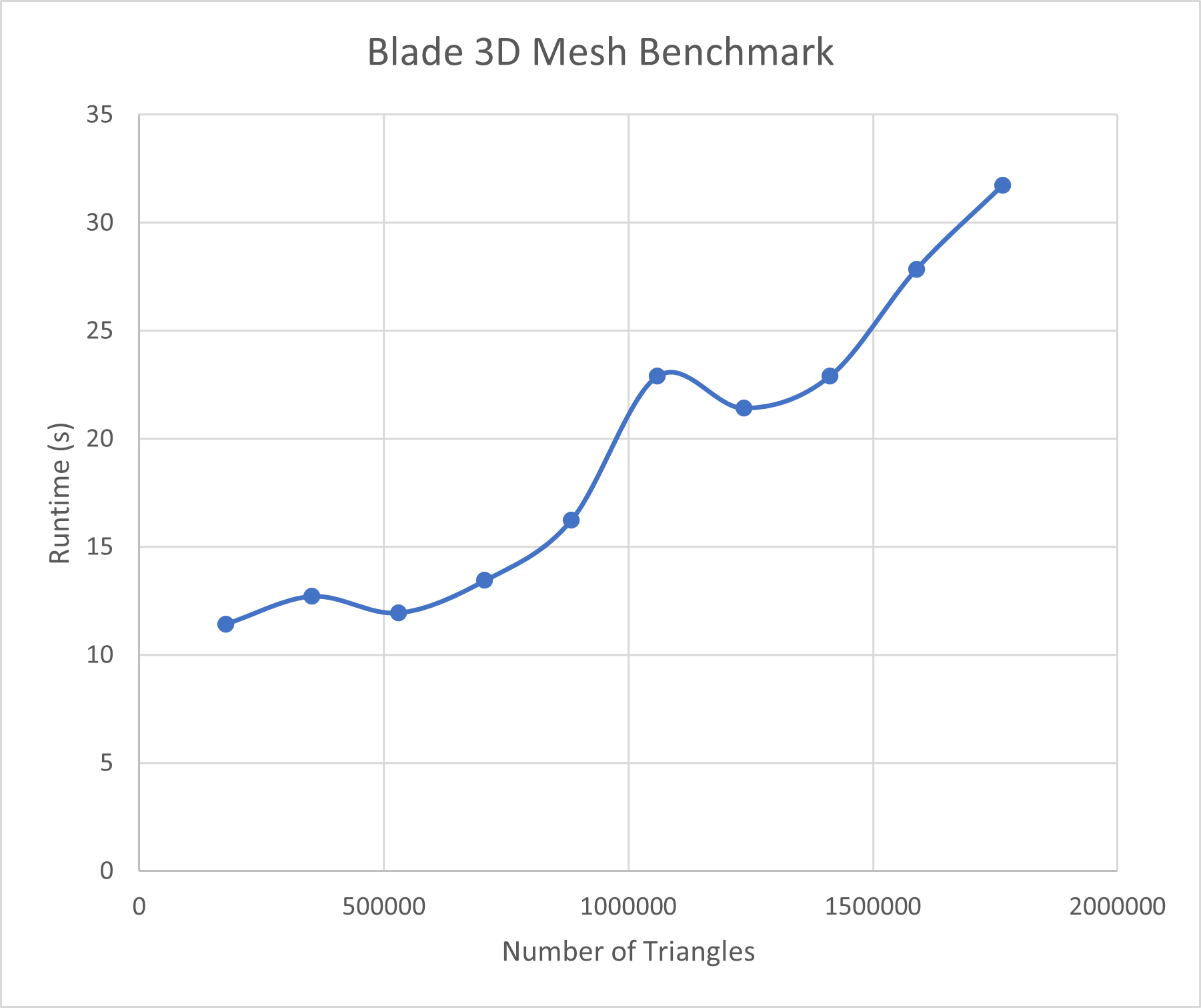 GitHub - myousefi2016/VR-STL-Viewer: Virtual Reality 3D Triangular Mesh ...