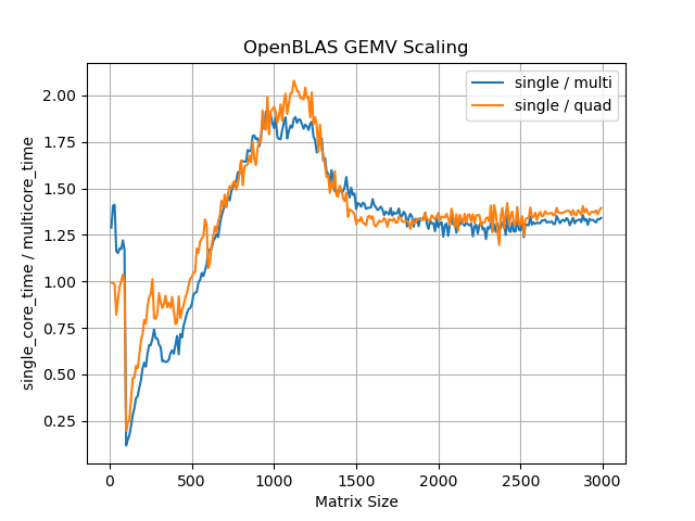 BUG: OpenBLAS switches to use many threads at once, causing a slowdown ... BUG: OpenBLAS switches to use many threads at once, causing a slowdown ...