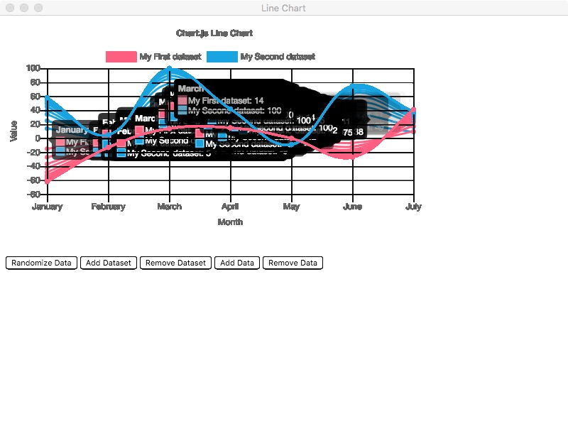 The Display Of Chartjs Have Strange Problem · Issue 13252 · Electronelectron · Github
