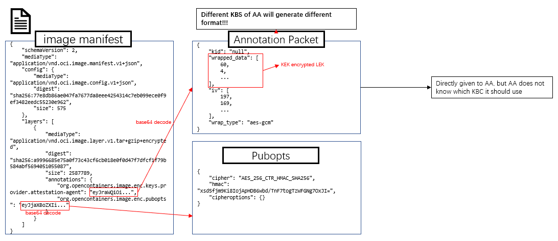 Compatibility of different KBS/KBC when decrypting/encrypting image ...