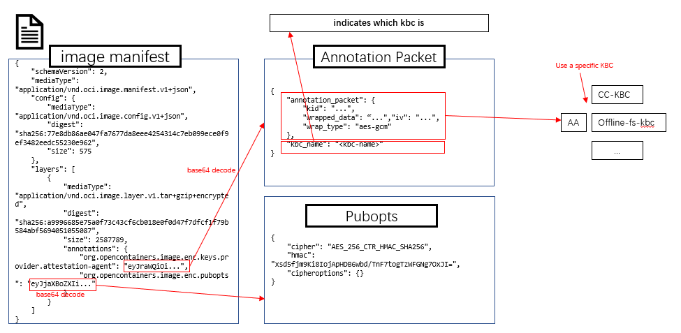 Compatibility of different KBS/KBC when decrypting/encrypting image ...