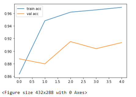GitHub - rohan-patnaik/Using-Deep-Learning-to-identify-pneumonia: Image ...