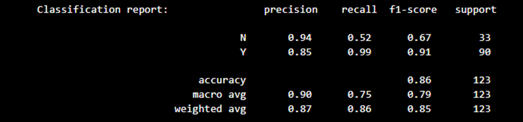 GitHub - monsieurrobot/mini-project-IV