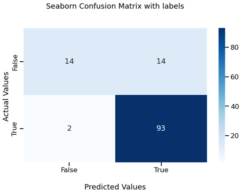 GitHub - monsieurrobot/mini-project-IV