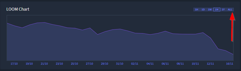 Dashboard view chart disappears · Issue #572 · atomiclabs/hyperdex · GitHub