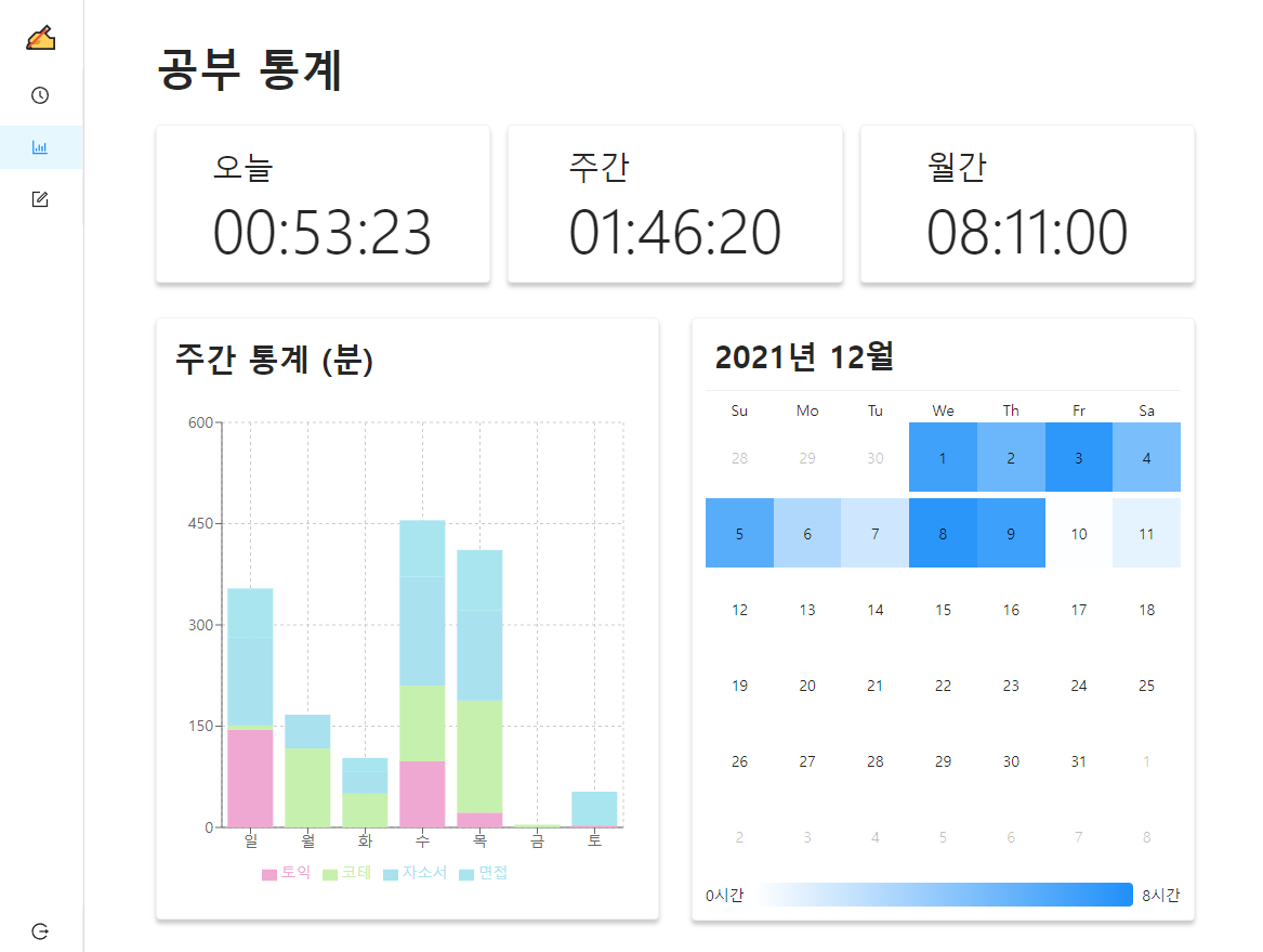 GitHub - 16Yongjin/study-sns-client: 소웨공 프로젝트 - 스터디 SNS 클라이언트
