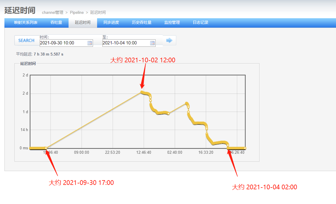 如何正确理解历史吞吐量页面的数据？如何定位性能瓶颈？ · Issue #1027 · alibaba/otter · GitHub