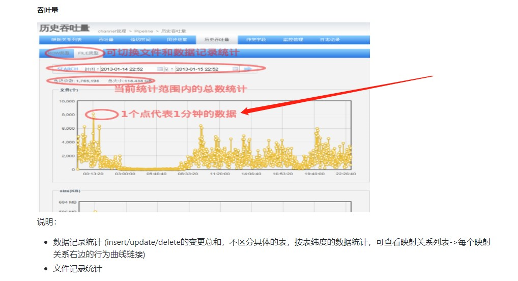 如何正确理解历史吞吐量页面的数据？如何定位性能瓶颈？ · Issue #1027 · alibaba/otter · GitHub