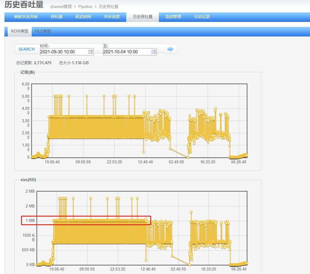 如何正确理解历史吞吐量页面的数据？如何定位性能瓶颈？ · Issue #1027 · alibaba/otter · GitHub