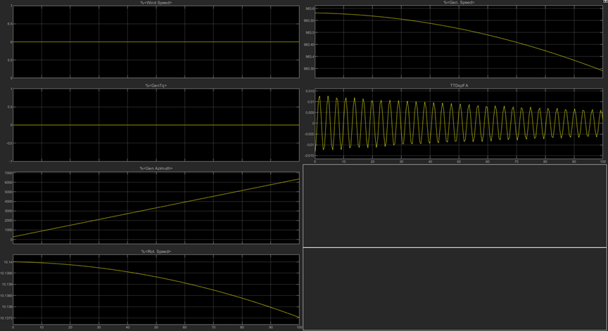 Confusion about linearized state-space model · Issue #1632 · OpenFAST/openfast · GitHub