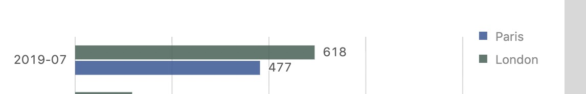 GroupBar 的legend上下关系与实际渲染的不一样 · Issue #294 · antvis/G2Plot · GitHub