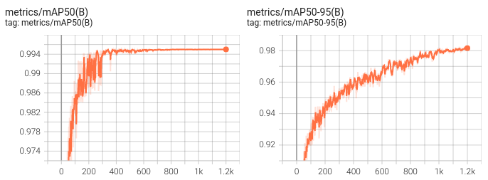 Training Issue With Ram Caching And Dataloader · Issue 1010 · Ultralyticsultralytics · Github