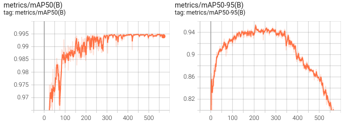 Training issue with ram caching & DataLoader · Issue #1010 · ultralytics/ultralytics · GitHub