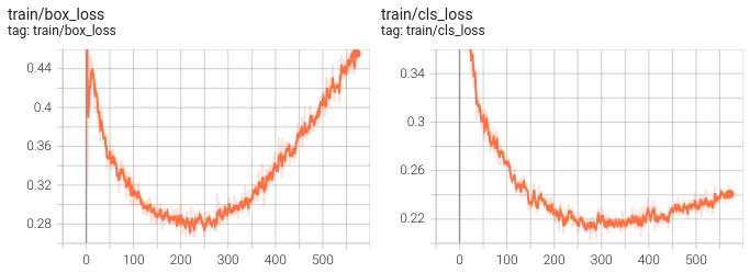 Training issue with ram caching & DataLoader · Issue #1010 · ultralytics/ultralytics · GitHub