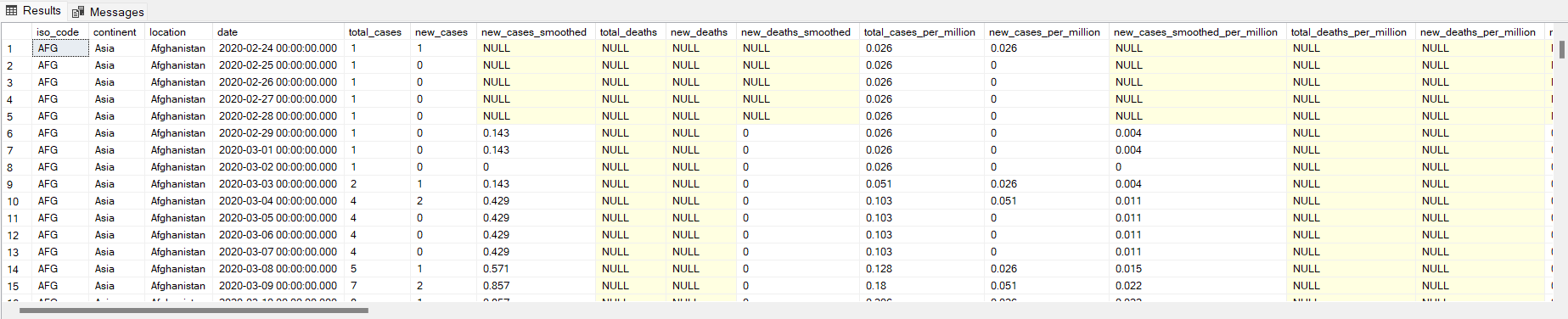 GitHub - Nandita03/COVID19-Data-Exploration