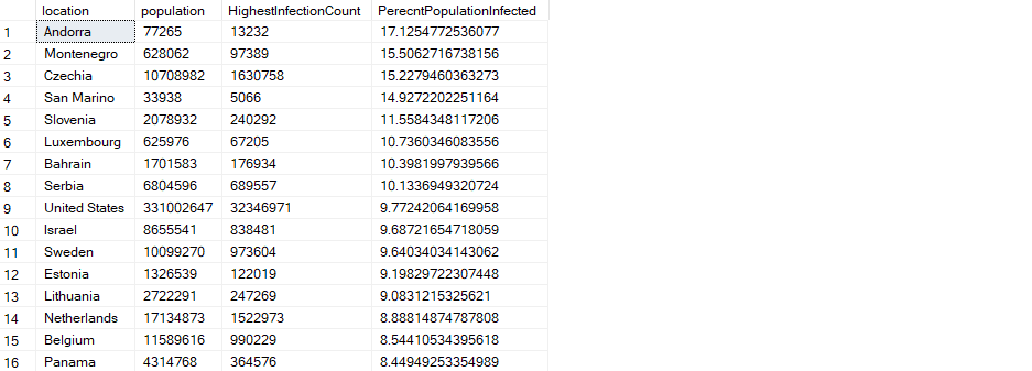 GitHub - Nandita03/COVID19-Data-Exploration