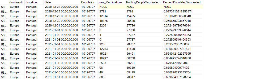 GitHub - Nandita03/COVID19-Data-Exploration