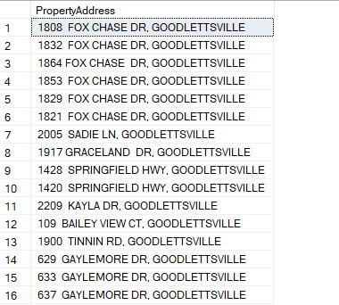 GitHub - Nandita03/Data-Cleaning-Using-SQL