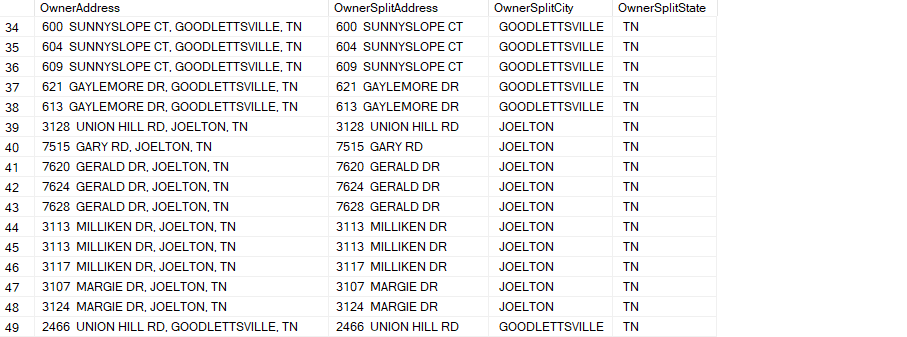Github Nandita03data Cleaning Using Sql 0510