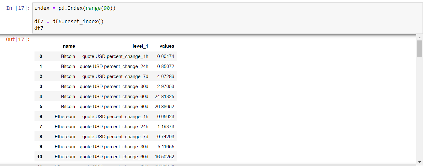 GitHub - Nandita03/Automating-Crypto-Website-API