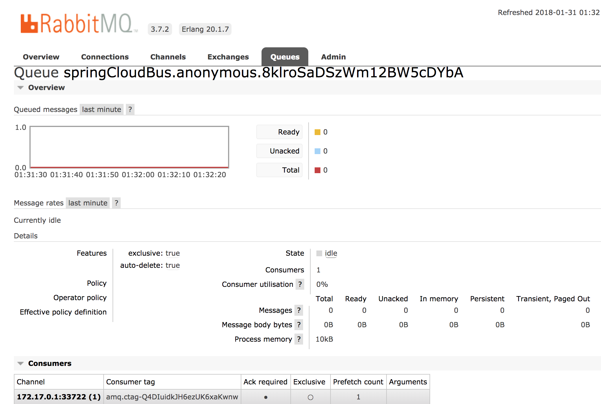 Can T Send Message To Rabbitmq · Issue 101 · Spring Cloud Spring Cloud Bus · Github