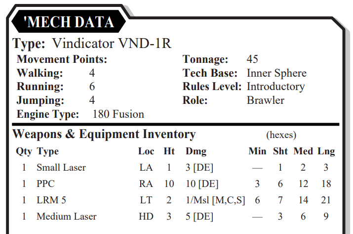 04915 Iso A4 Size Pdf Export Doesnt Have Enough Room For Weapon Ranges · Issue 1325