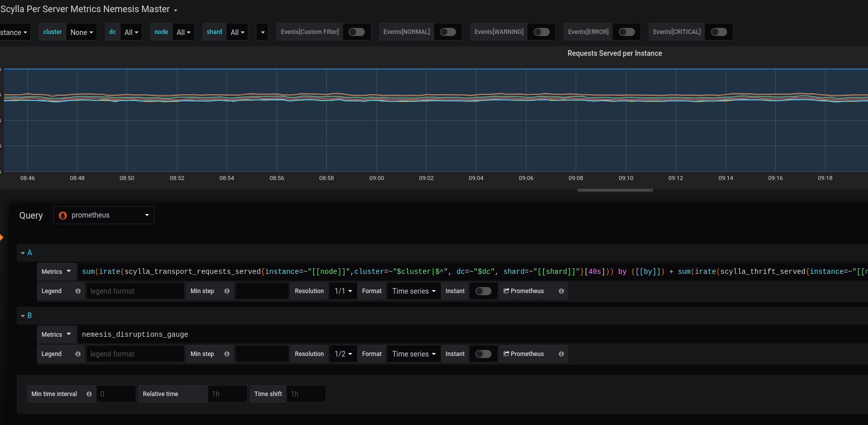 huge oscillation on total requests under regular stress · Issue #6616 · scylladb/scylladb · GitHub