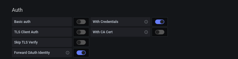 Forward OAuth Identity with elasticsearch datasource is not seding ...
