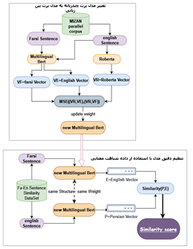 GitHub - mohammadabdous/cross-lingual-persian-english