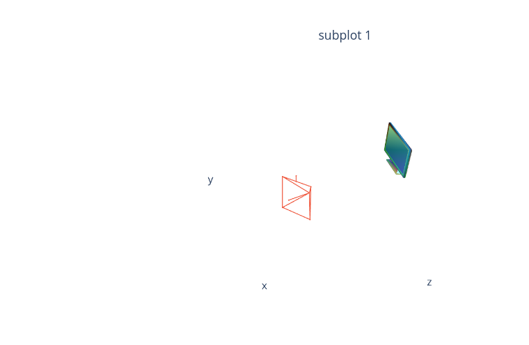Mesh rendering results in a white image. · Issue #1046 · facebookresearch/pytorch3d · GitHub