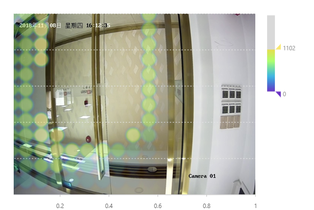 关于热力图的配置了 scale.tickCount 属性后，图例选中范围的颜色跟热点的颜色对应不上 · Issue #1023 · antvis/G2 · GitHub