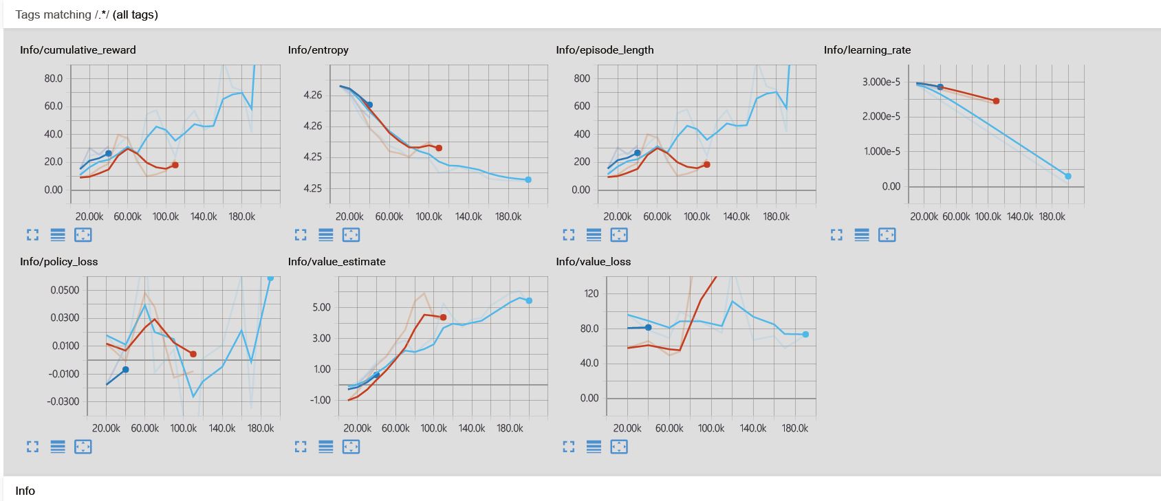 Need help understanding the training result! · Issue #148 · Unity ...