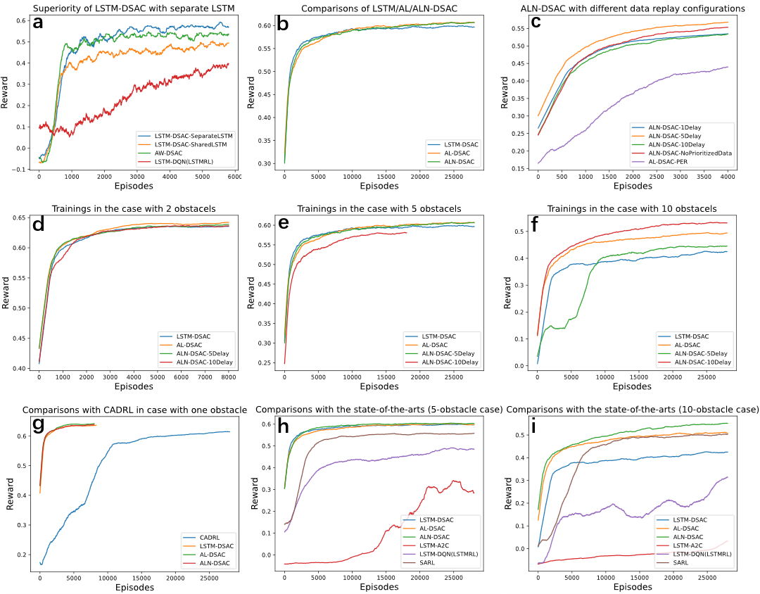 GitHub - CHUENGMINCHOU/ALN-DSAC: The code is for paper "Representation Learning and ...