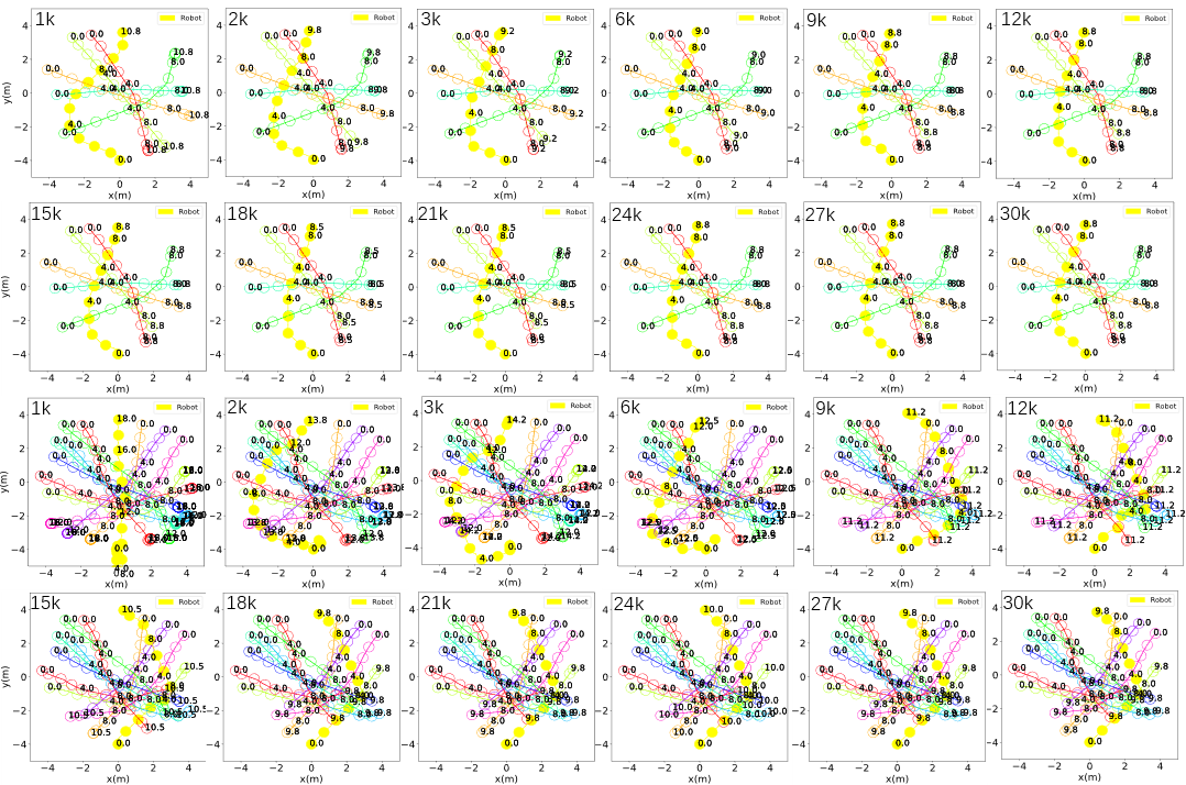 GitHub - CHUENGMINCHOU/ALN-DSAC: The code is for paper "Representation Learning and ...